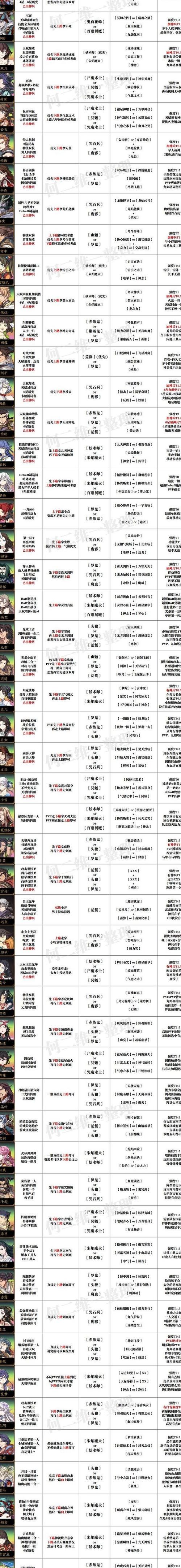 魔兽RPG天地劫攻略图解