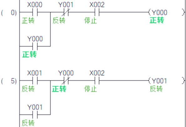 正反转控制plc梯形图图标