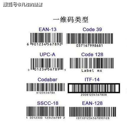 如何识别条形码类型图标