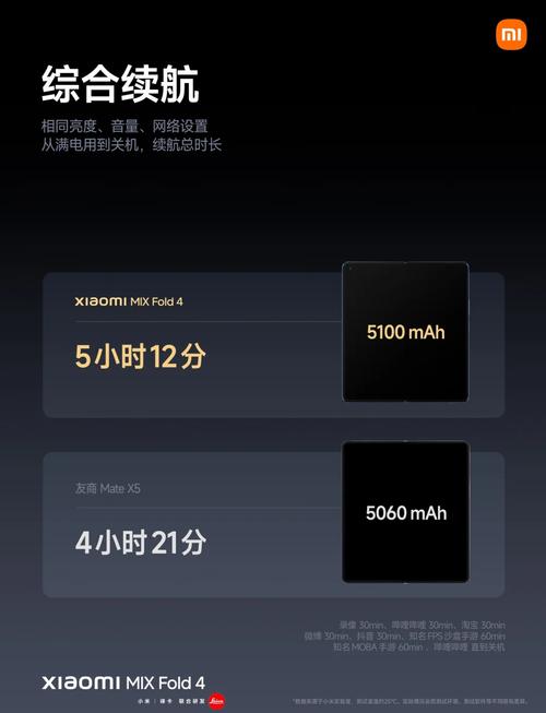 小米手机续航能力图标