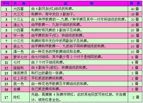 广东湛江麻将规则图标