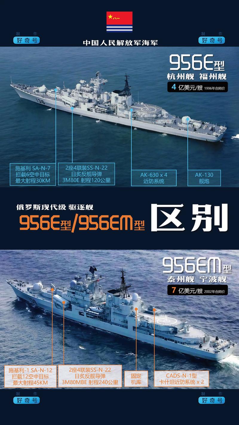 现代战舰十大最强战舰图标