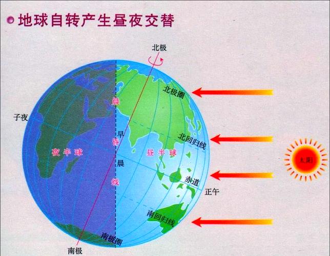昼夜现象和昼夜更替图标