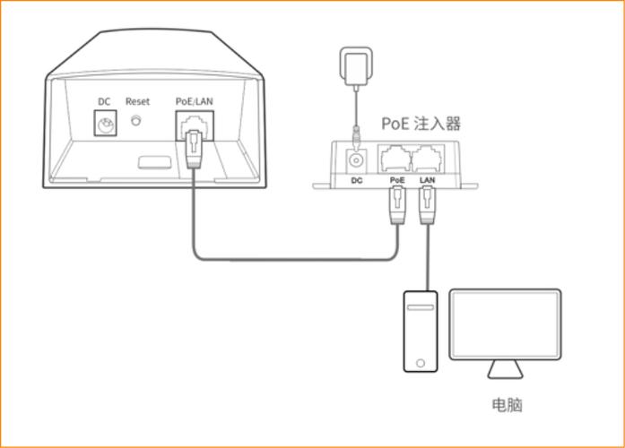 网桥客户端和接入点区分