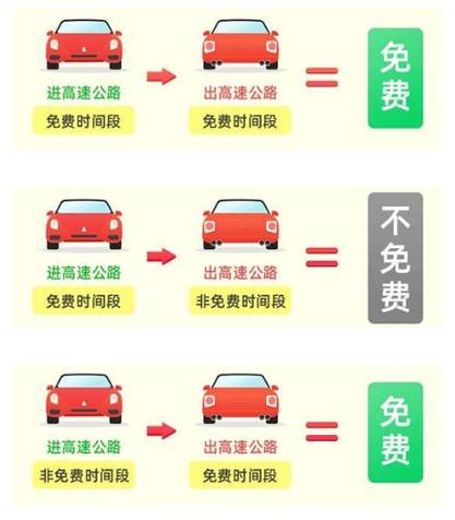 2023河南高速免费通行政策截图
