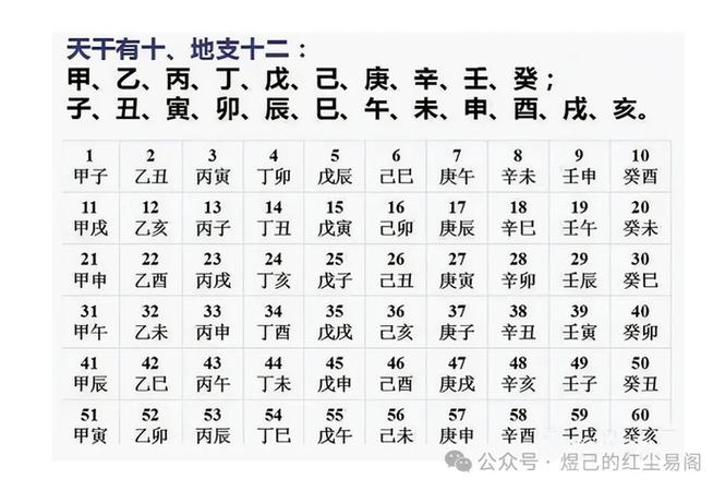四盘八柱免费排盘图标