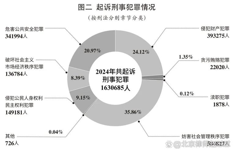 刑事犯罪包括哪些图标