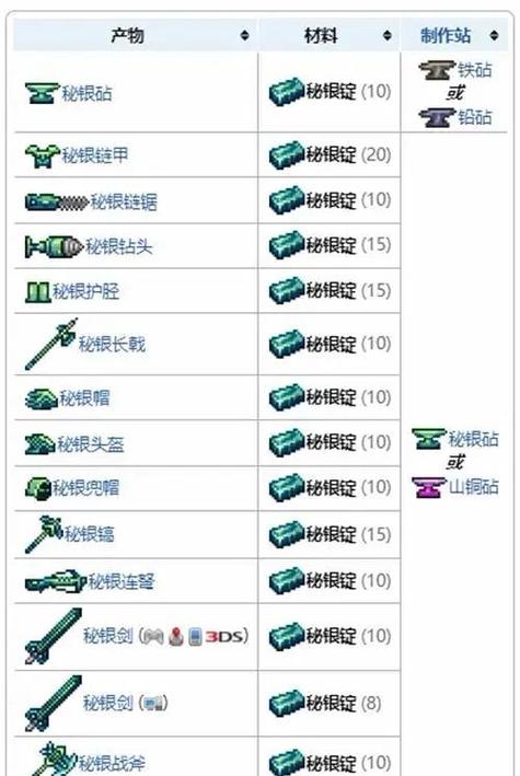 泰拉瑞亚刷秘银攻略图标