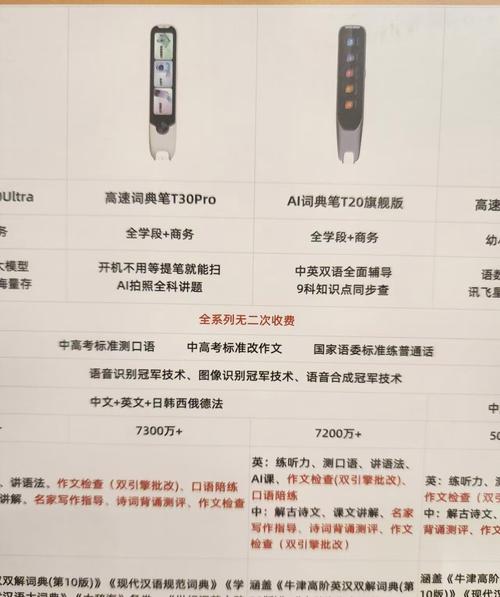 3st缩写代表什么图标