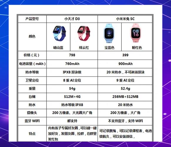 小米儿童电话手表对比截图