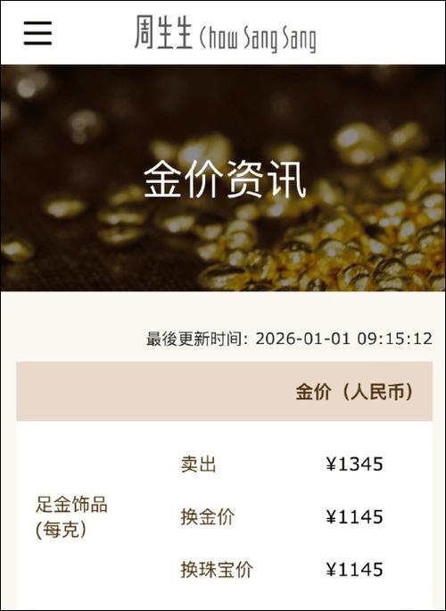 金价一夜暴跌3500元
新图标