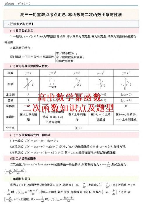 高中数学259个核心考点截图