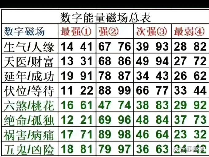 磁场的能量怎么算图标