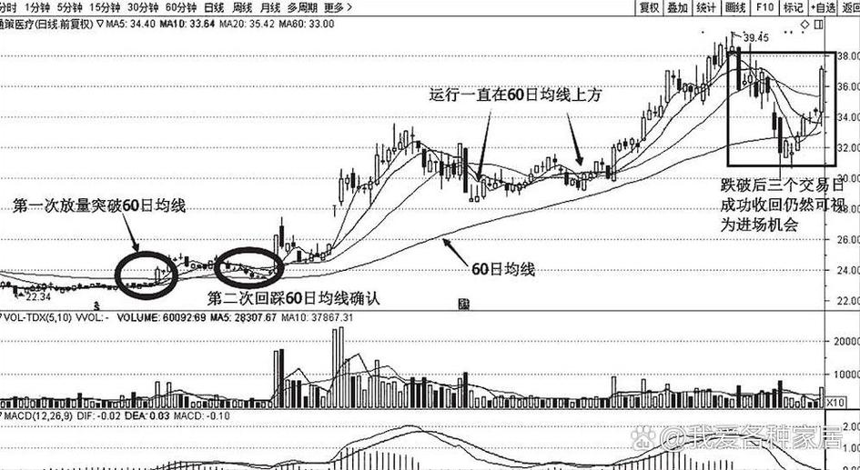 怎样设置60日均线截图