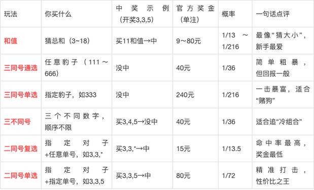 快三怎么玩截图