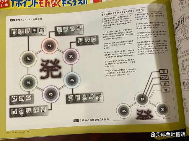 全职猎人六大系测试图标