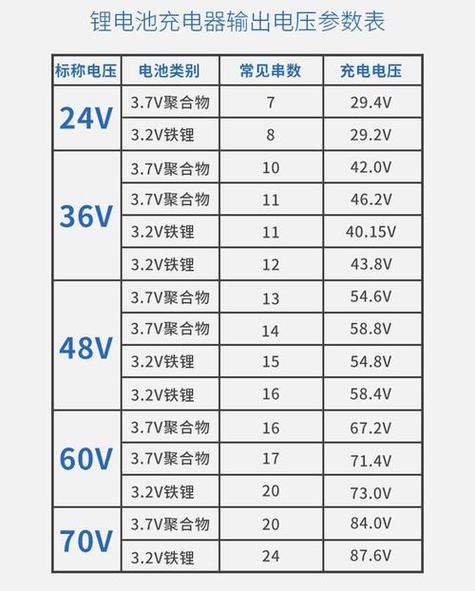 磷酸铁锂电压电量对照表截图