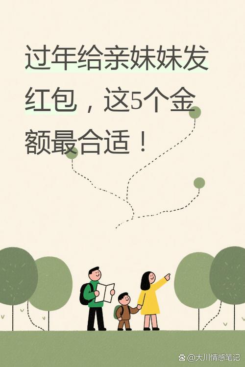 过年给妹妹包多少红包图标