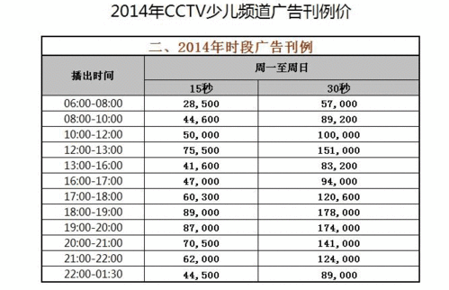 老版央视少儿频道节目单图标