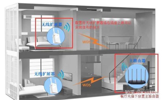 卧室里信号差怎么办截图