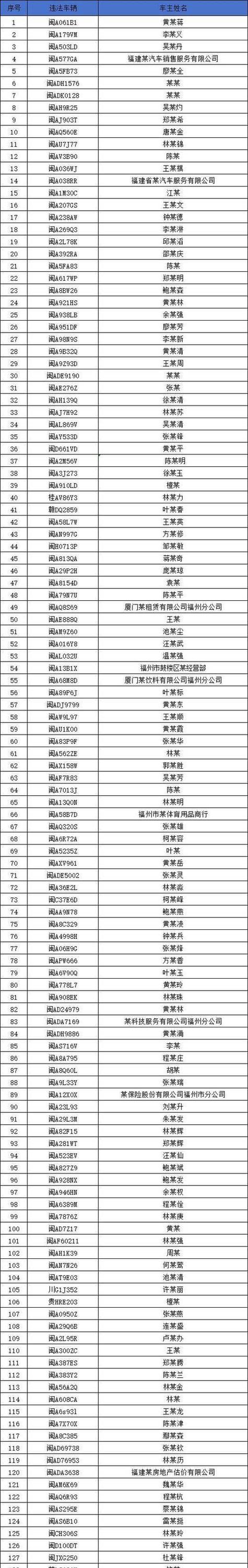 闽a是哪里的牌照图标