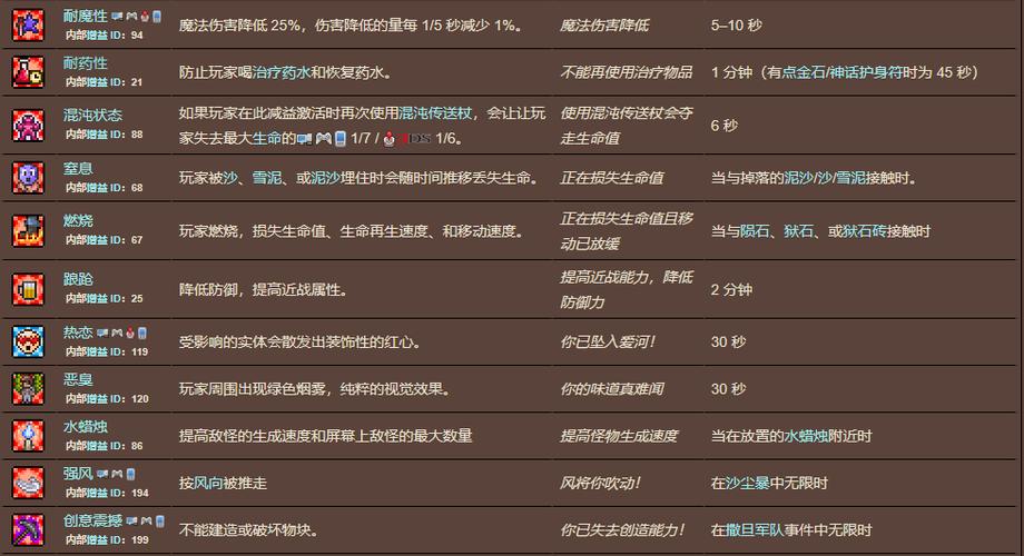 泰拉瑞亚能够增加攻速的Buff截图