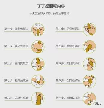 丁丁按摩正确手法图标
