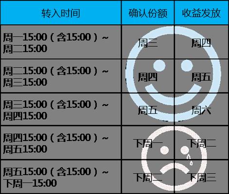 支付宝的一期是多长时间