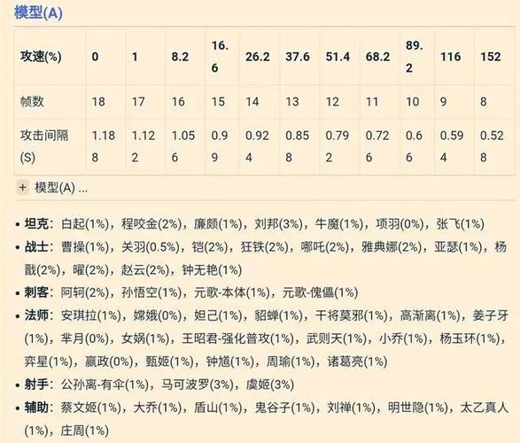 刘邦的攻速阈值图标
