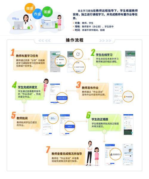 如何打开智慧场景