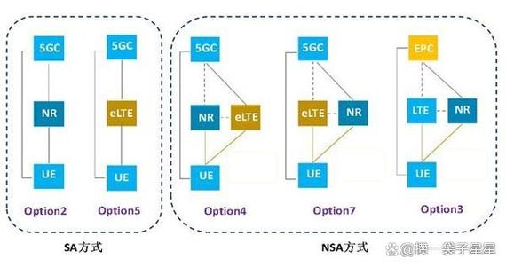 小米开启5g模式nsa和sa图标