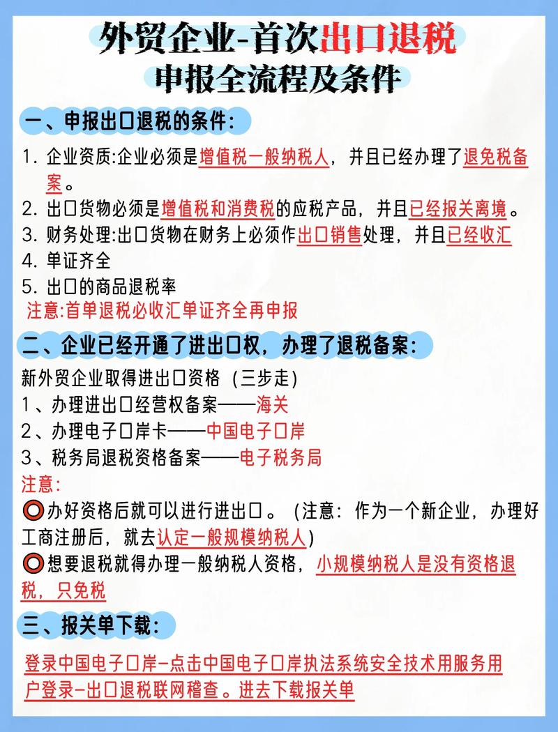 出口企业退税图标