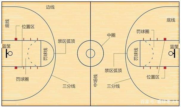 篮球3秒区位置示意图图标