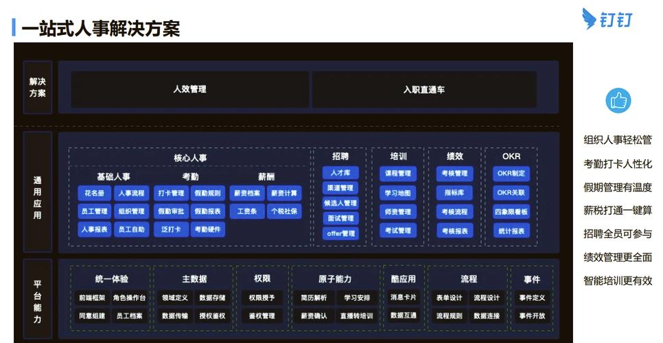 钉钉组织架构图标