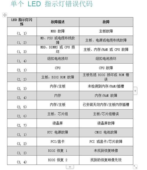 戴尔电脑常见故障图标