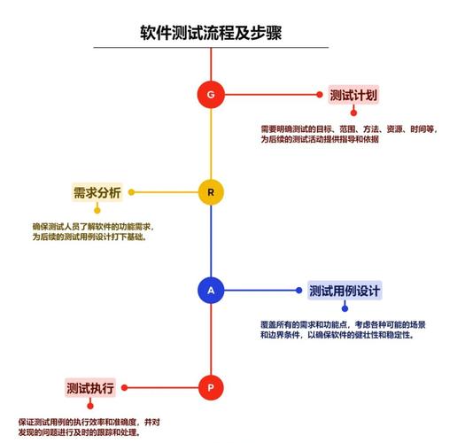 第三方软件测试服务截图
