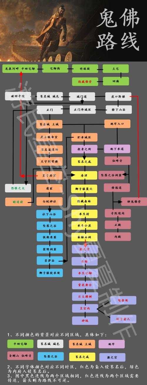 只狼主线流程攻略图标
