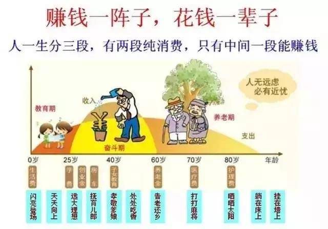 会花钱才会挣钱的下一句