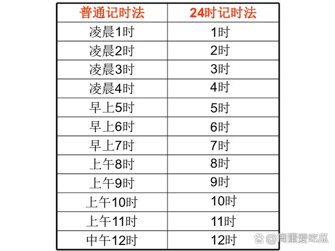 每两个小时闹钟图标