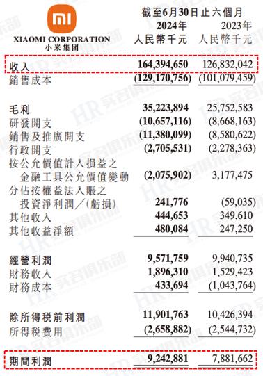 小米工资等级对照表图标