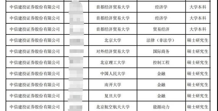 中信建投正式编制待遇图标