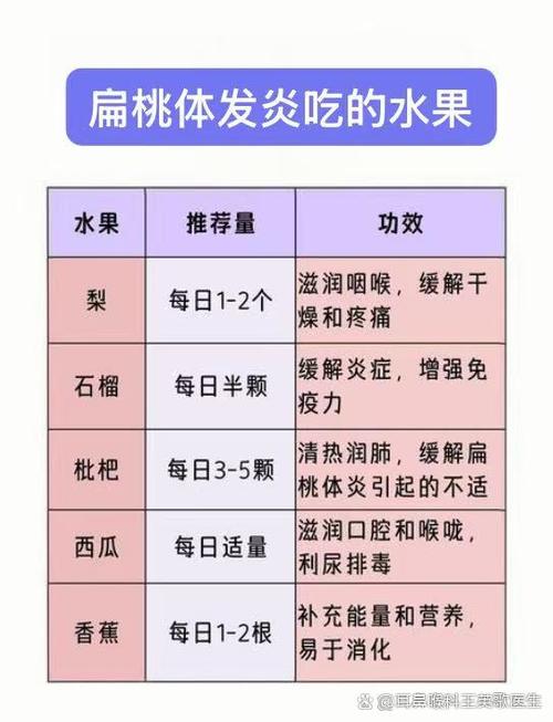 吃什么水果能消炎截图