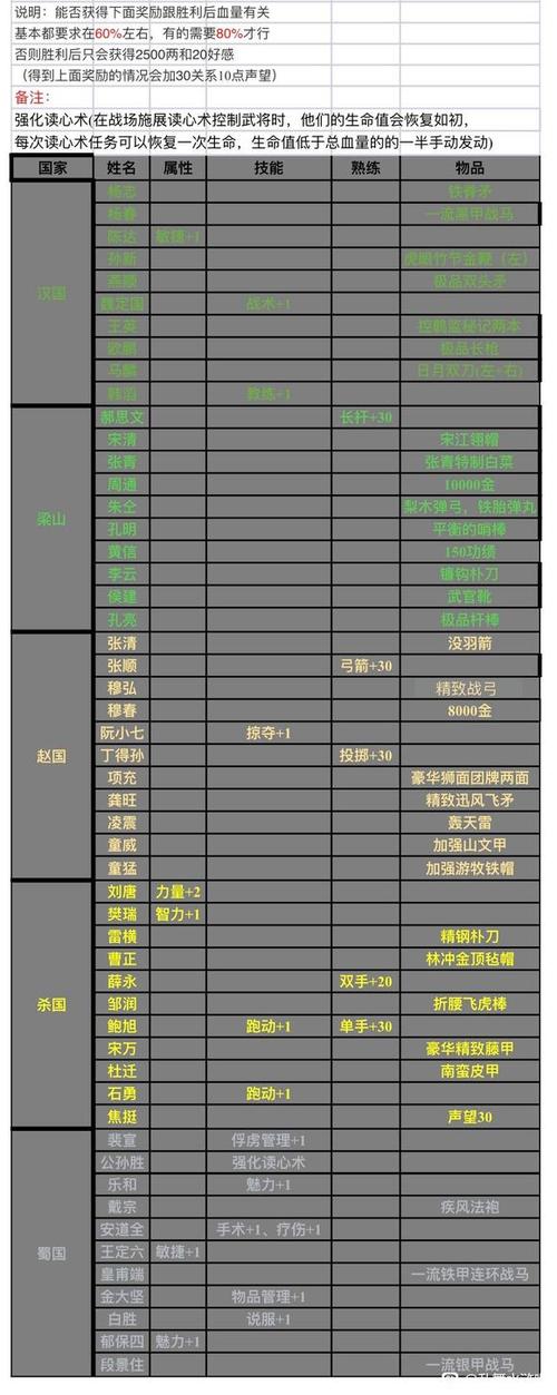 乱舞水浒npc选择图标