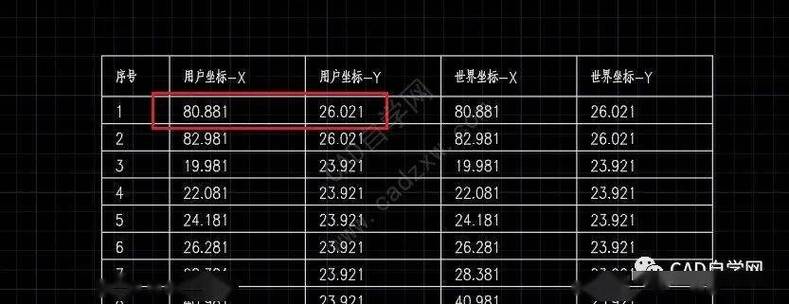 cad批量导入坐标点高程图标