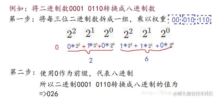 二进制转换为八进制图标