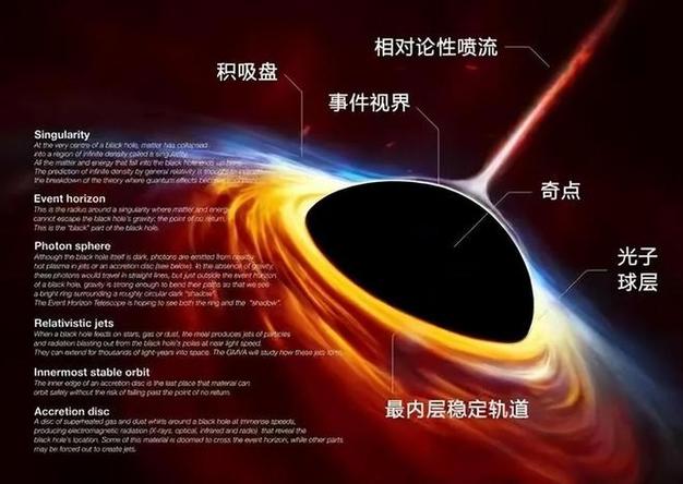 黑洞里面有生命吗图标