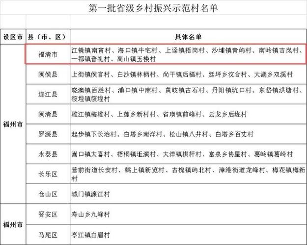 城镇农村划分代码截图