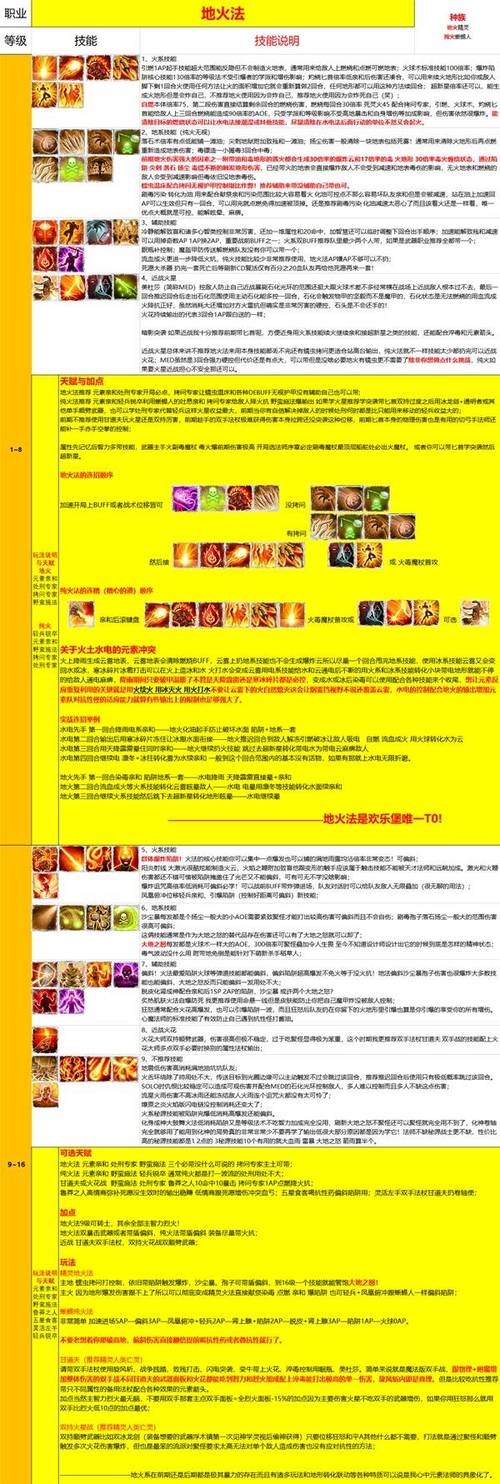 烈焰链锤怎么升级