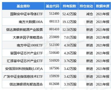 300671富满微股吧