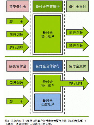 备付金账户图标